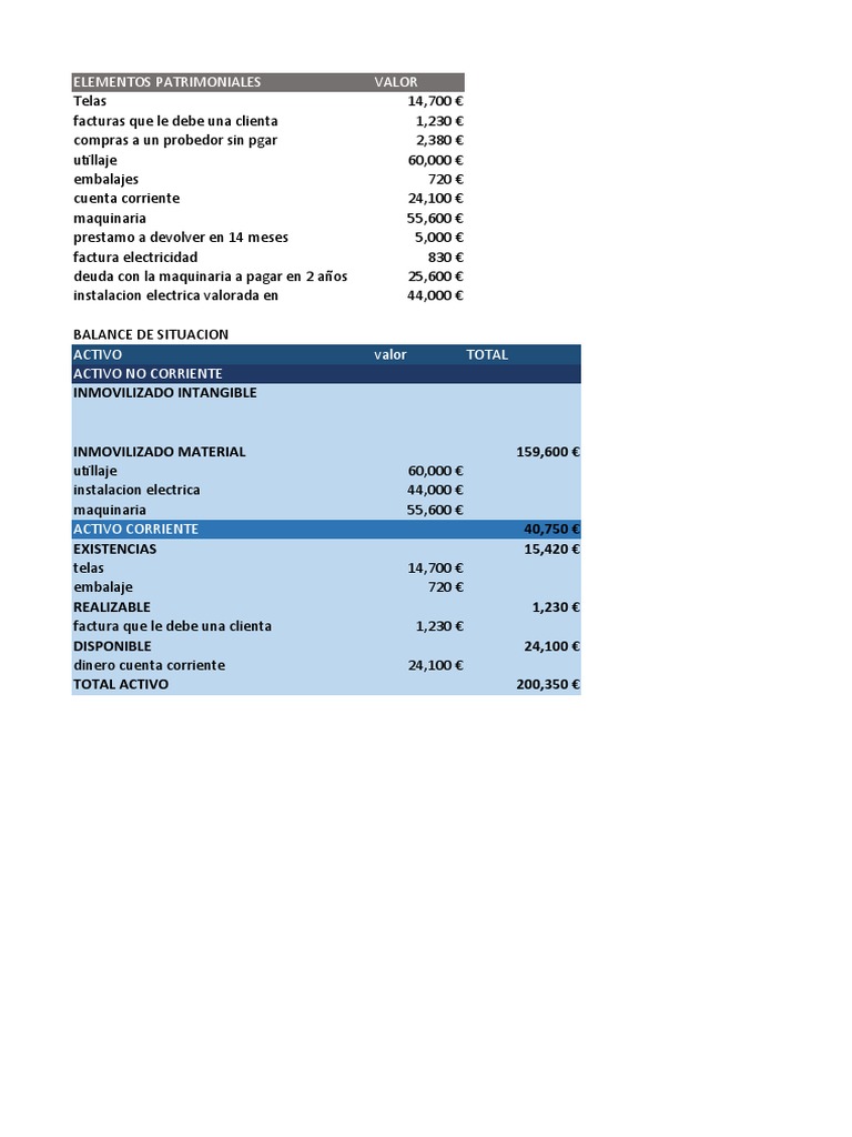 Balance Caso Practico Pag28 Ejer 6 | PDF | Hogar, jardinería y bricolaje
