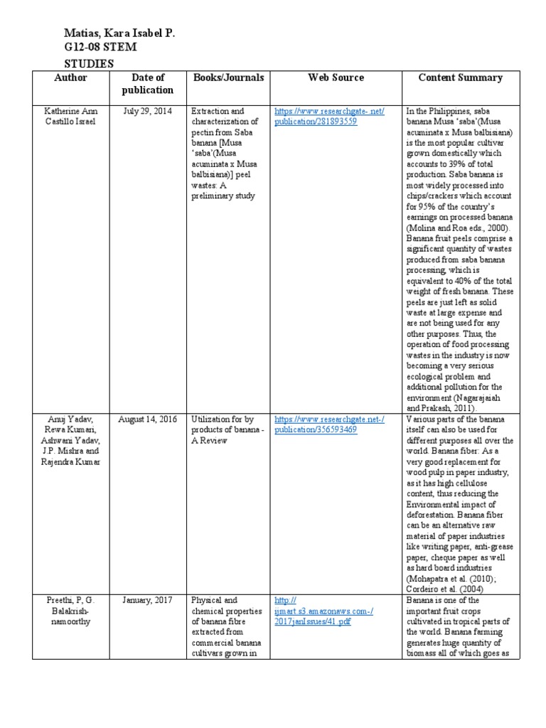 RRL Making Paper From Saba Banana Peel | PDF | Banana | Materials