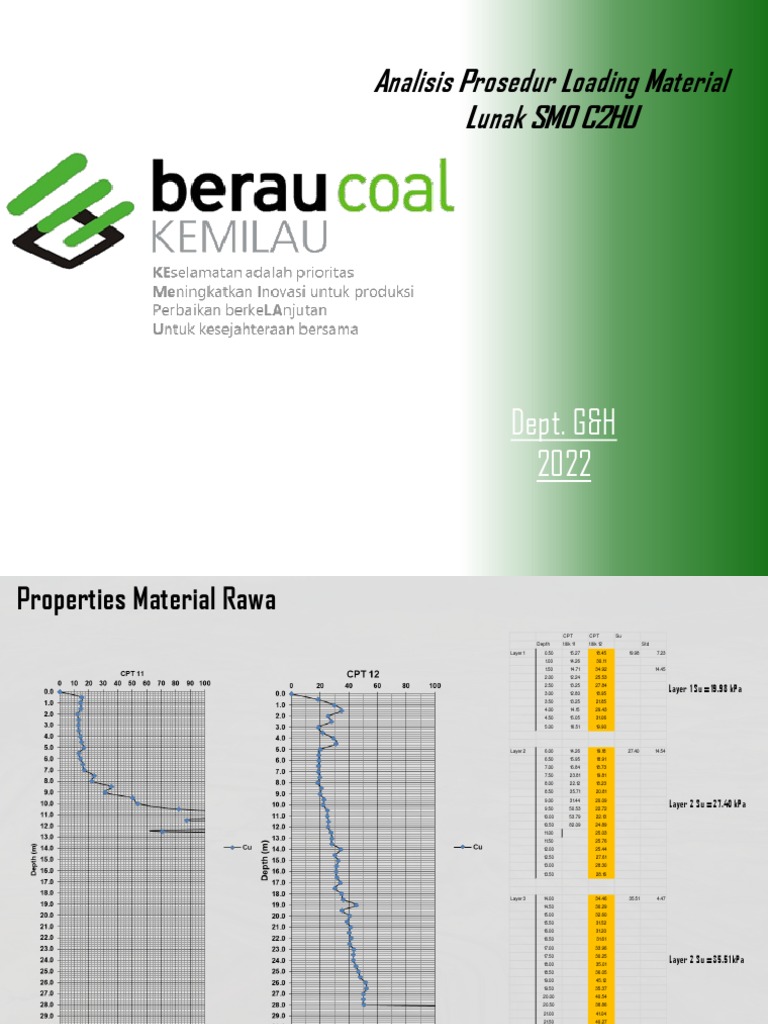 Analisis Loading Material Lunak SMO C2HU - R2 | PDF
