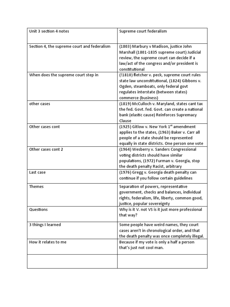 Unit 3 Section 4 Notes | PDF | Supreme Court Of The United States | U.S ... Unit 3 Section 4 Notes | PDF | Supreme Court Of The United States | U.S ...