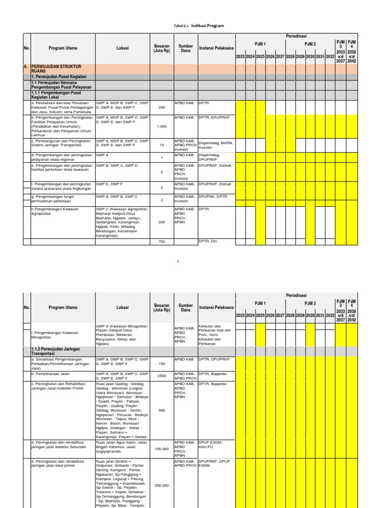Indikasi Program RDTR Perkotaan Wonosari | PDF