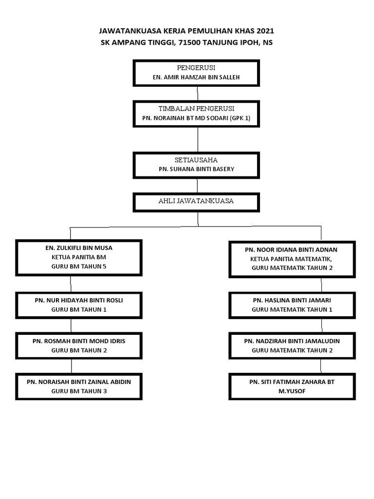 CARTA ORGANISASI PEMULIHAN KHAS | PDF
