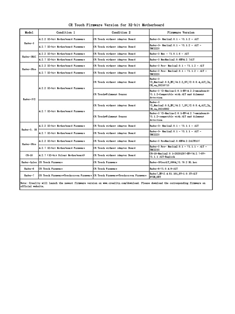 CR Touch Firmware Version For 32-Bit Motherboard | PDF | Computer Hardware | Computing