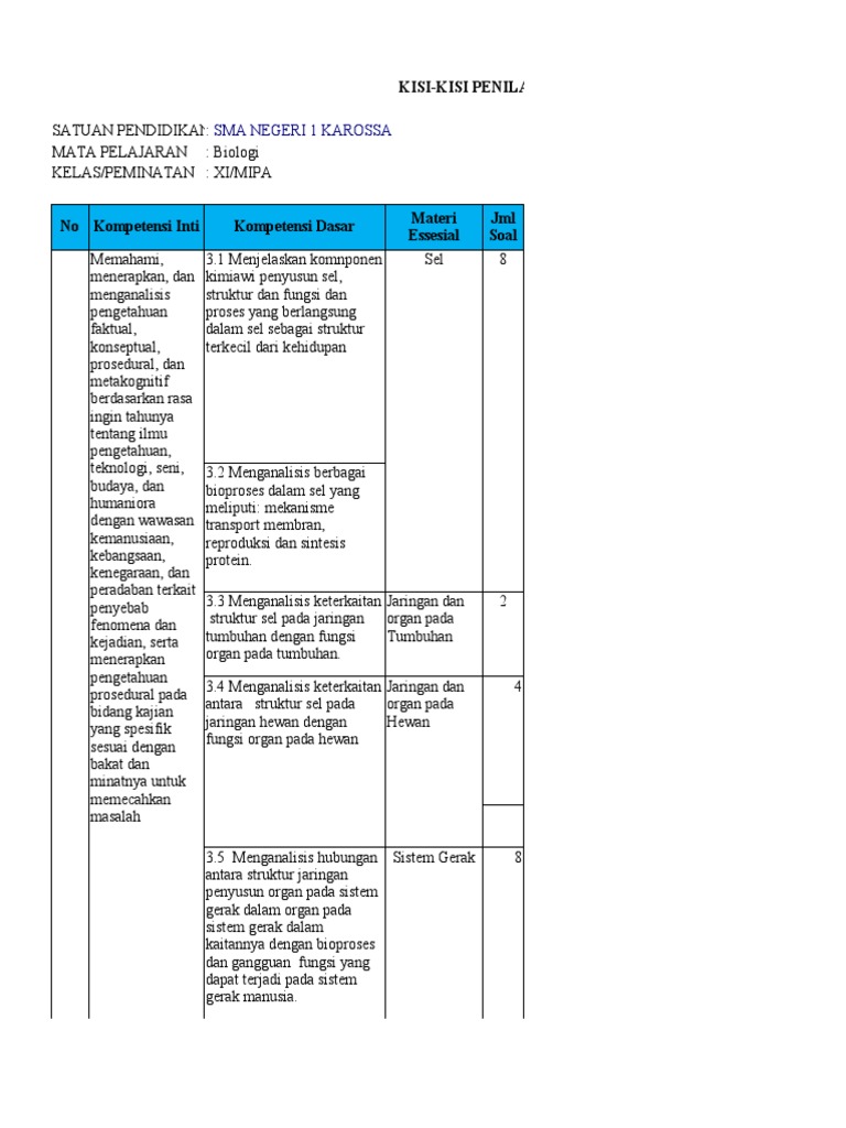 Kisi-Kisi Pas Biologi Kelas Xi SMSTR Ganjil | PDF