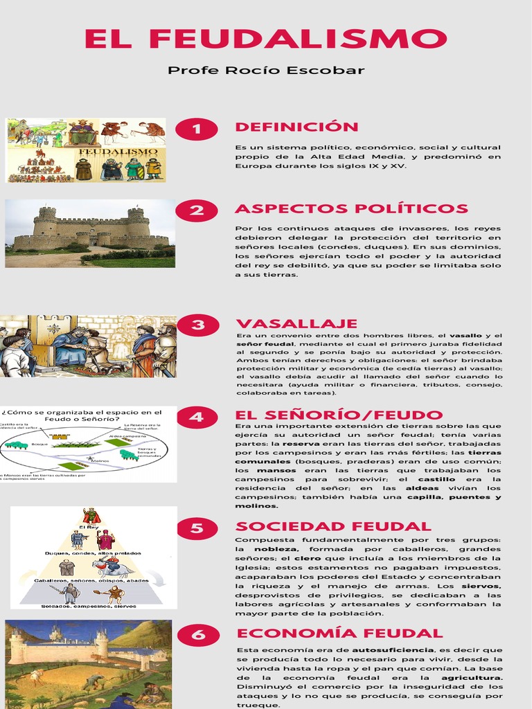 Feudalismo Infografía | PDF | Feudalismo | Edades medias