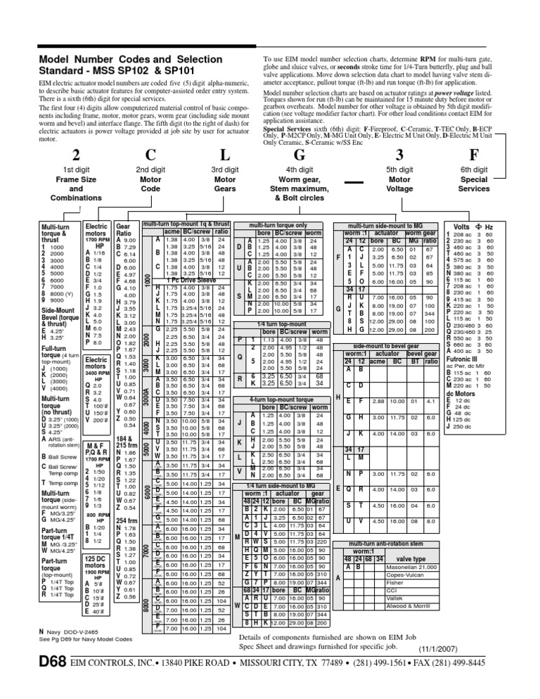 EIM Code | PDF | Gear | Actuator