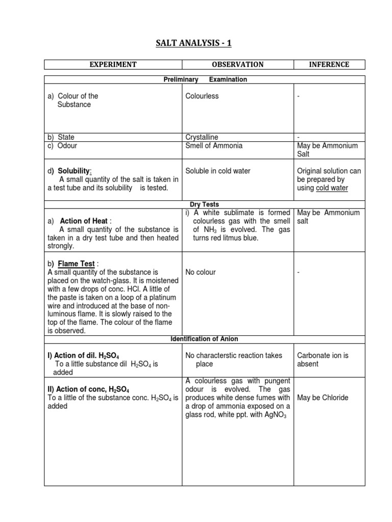Salt Analysis - 1 NH4Cl | PDF | Ammonium | Salt (Chemistry)