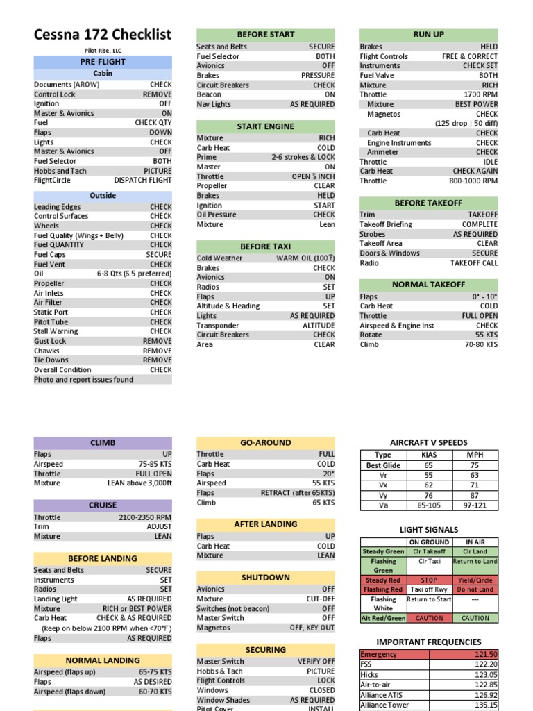 Cessna 172 Pre-Flight and Emergency Checklist | PDF