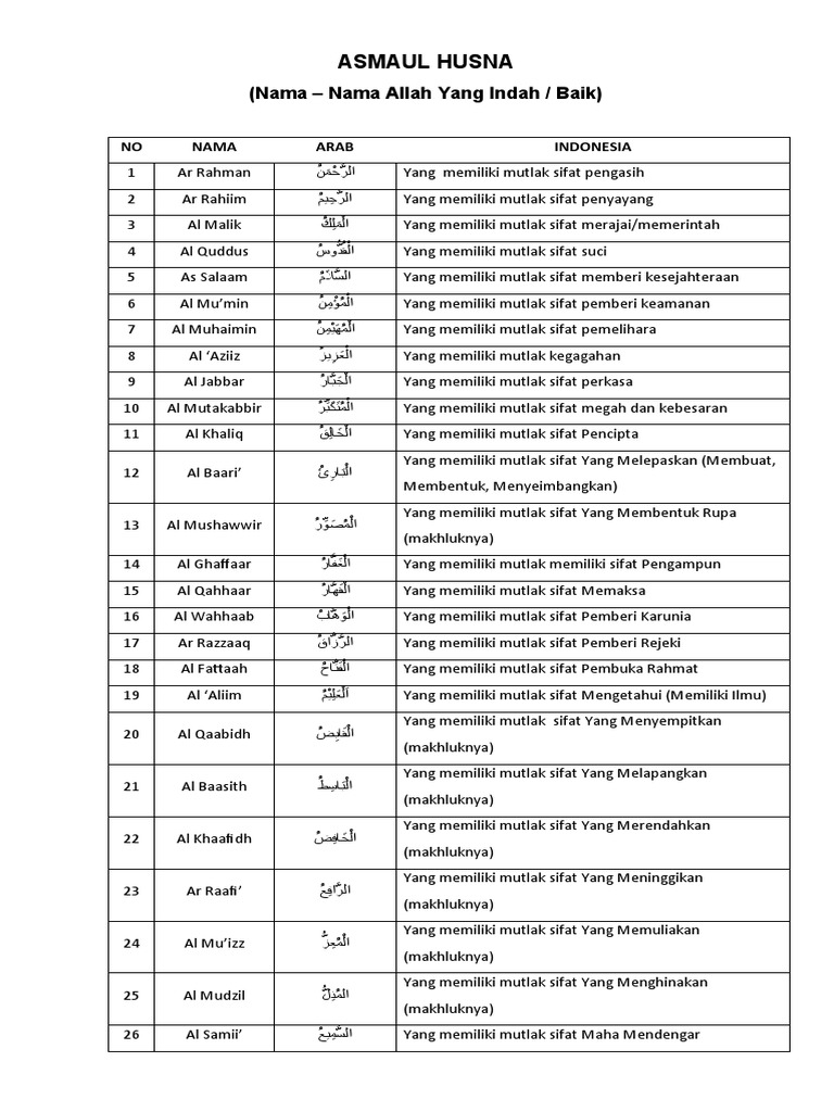 Tabel Asmaul Husna Dan Artinya | PDF