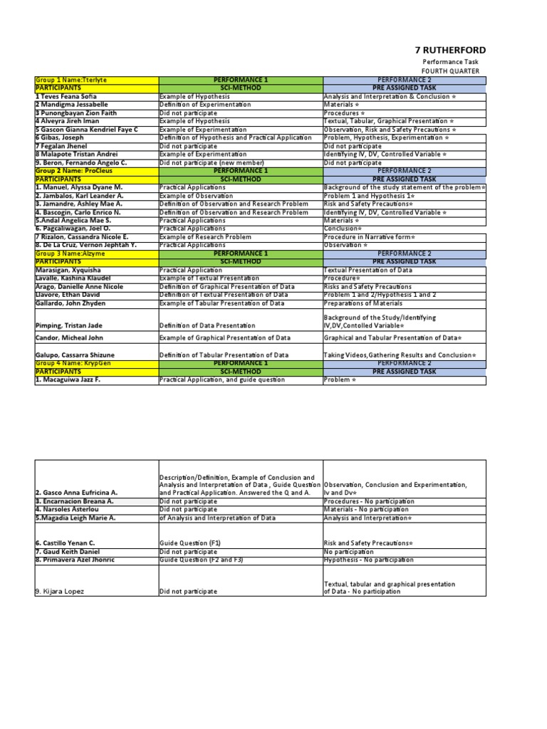 Quarter 4 Performance Task Detailed | PDF | Experiment | Scientific Method