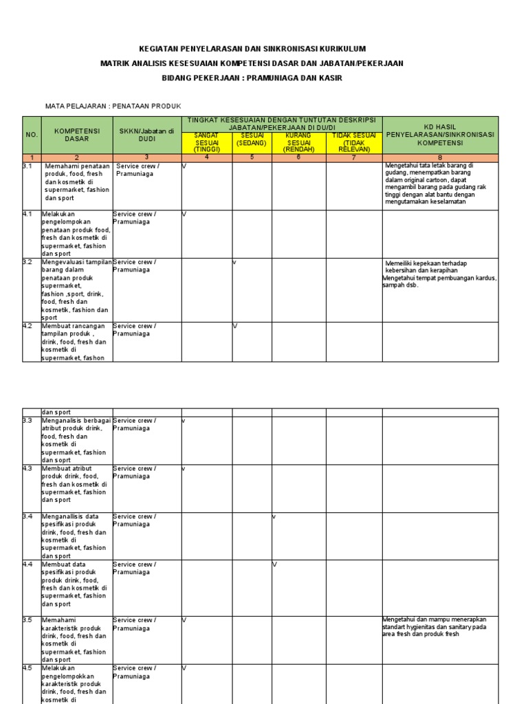 Matrik-Analisis-Penyelarasan-Dan-Sinkronisasi-Kurikulum - Penataan ... Matrik-Analisis-Penyelarasan-Dan-Sinkronisasi-Kurikulum - Penataan ...
