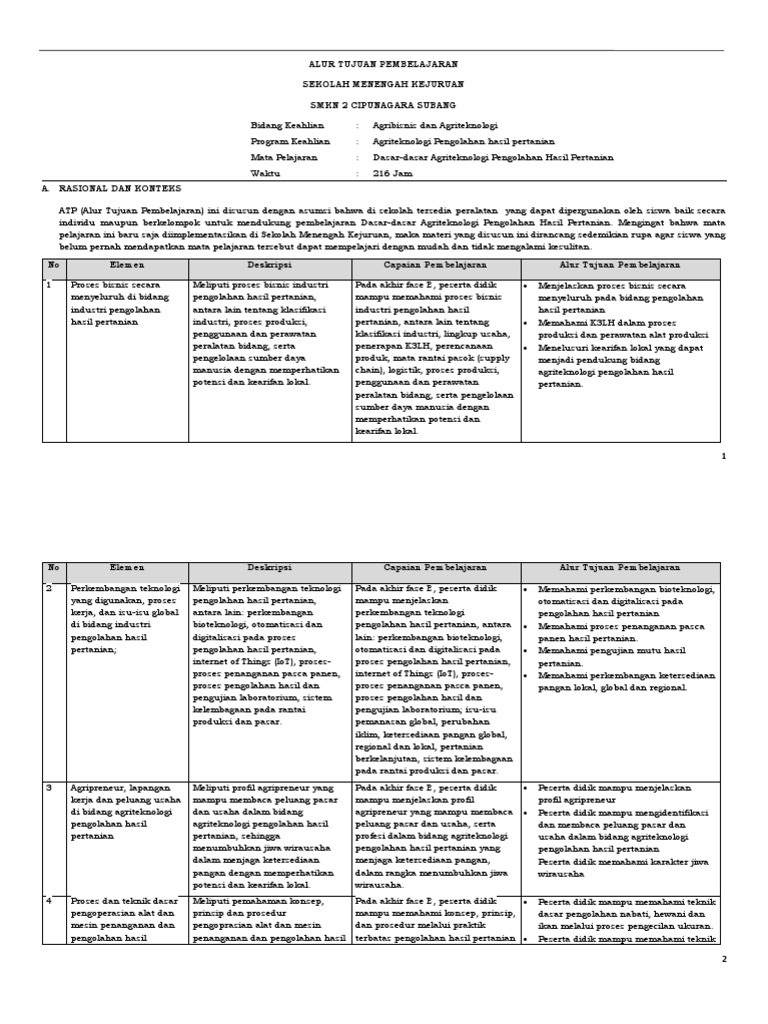 5.1 Atp Dasar-Dasar Aphp | PDF