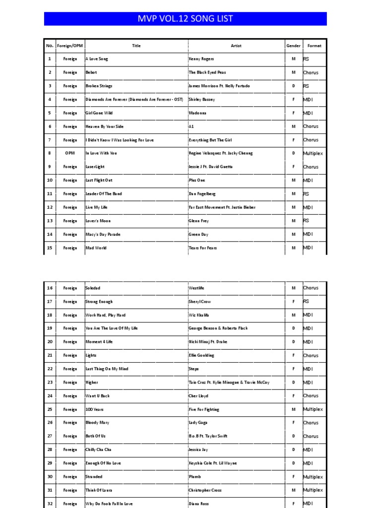 MVP Vol 12 | PDF | Musicians