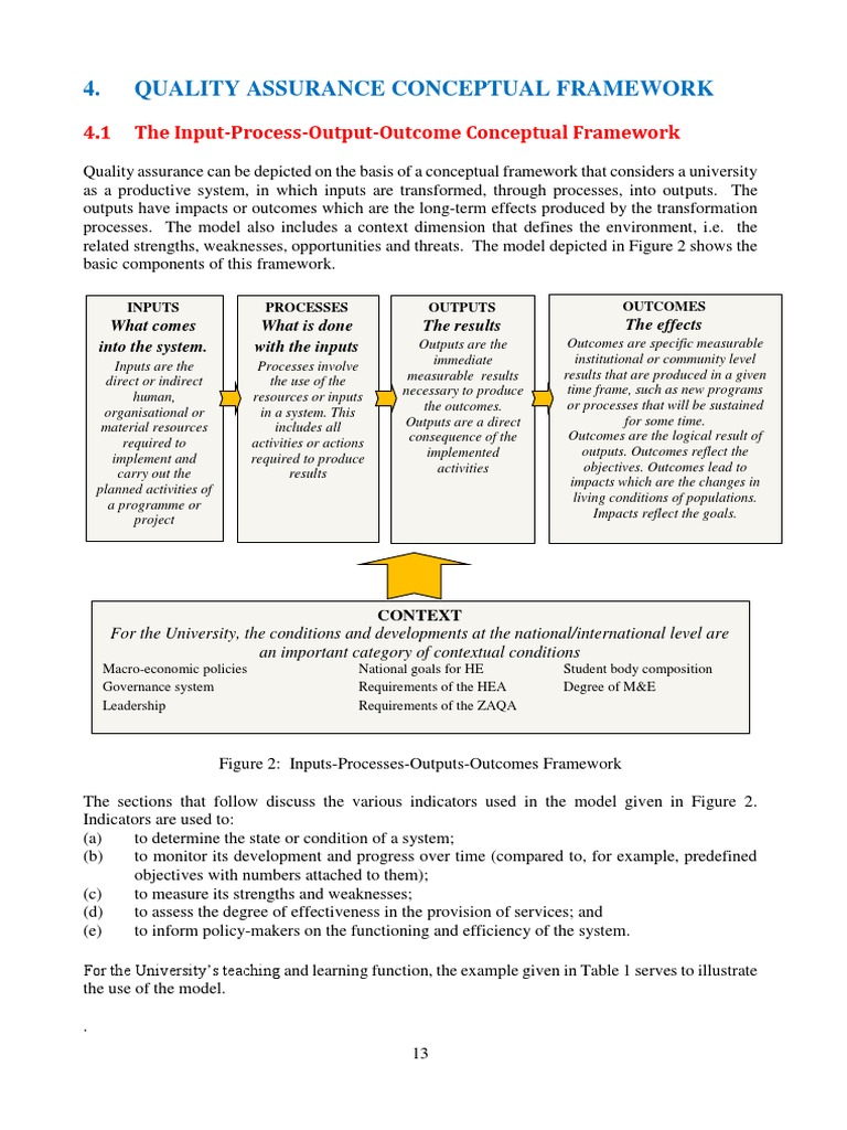 Quality Assurance Conceptual Framework: Applying the Input-Process ...