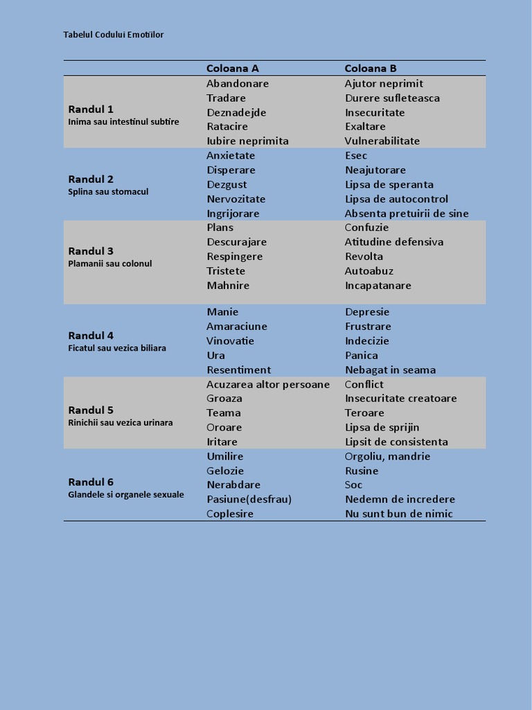 Codul Emotiilor Tabel | PDF
