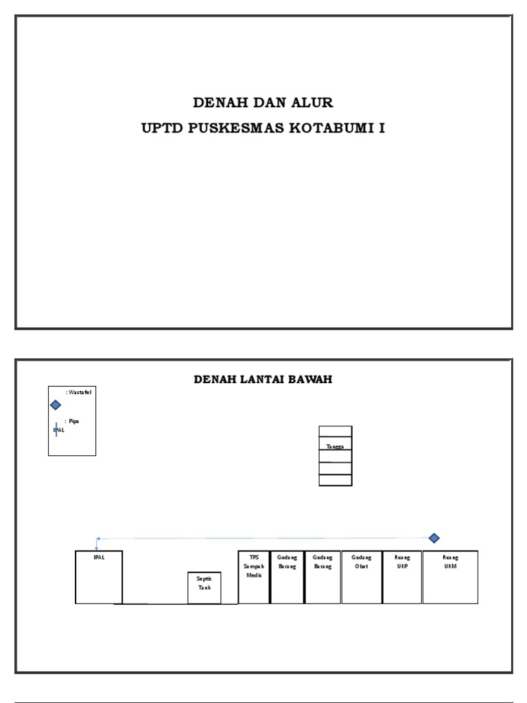Denah Dan Alur PKM KTB 1 Fix | PDF | Griya & Taman
