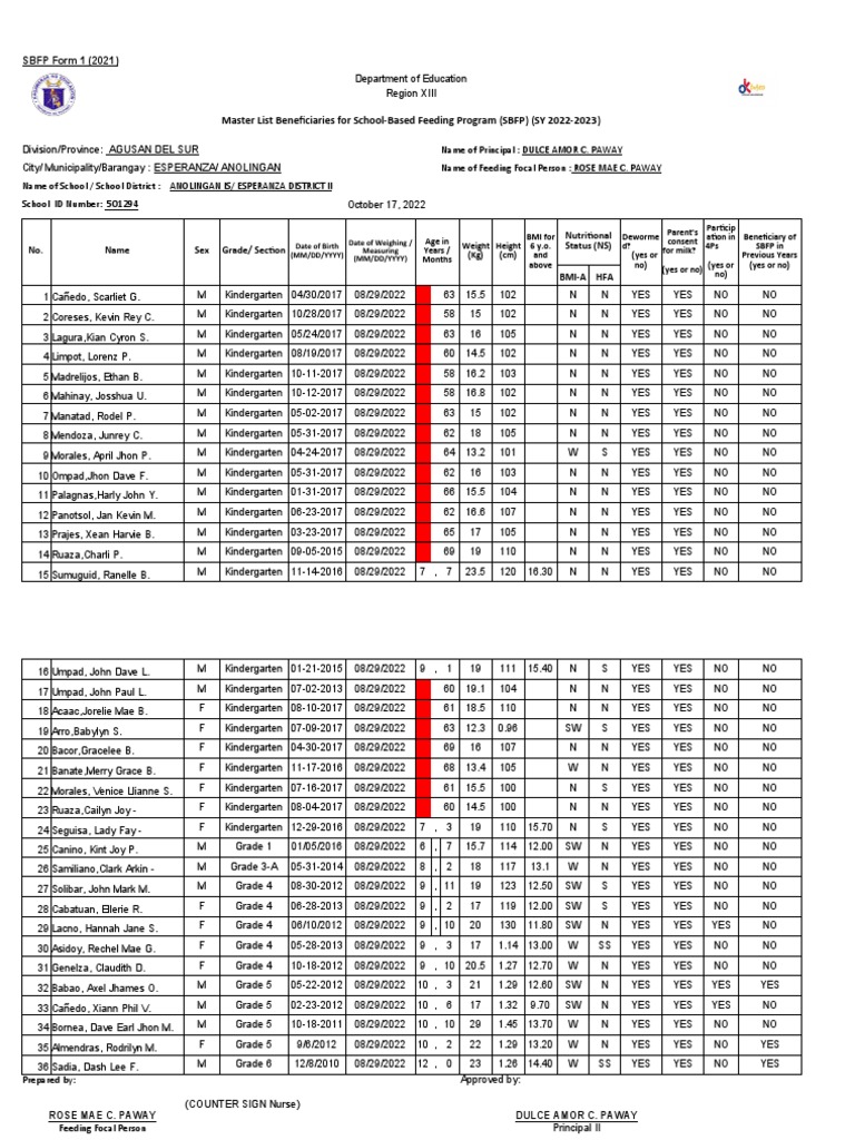 SBFP Forms 1 6 Sample | PDF