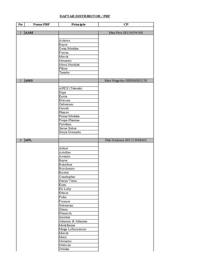 Daftar-Obat Generic | PDF | Drugs | World Health Organization