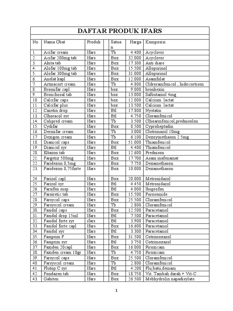 Daftar Produk Ifars | PDF | Drugs | Chemistry