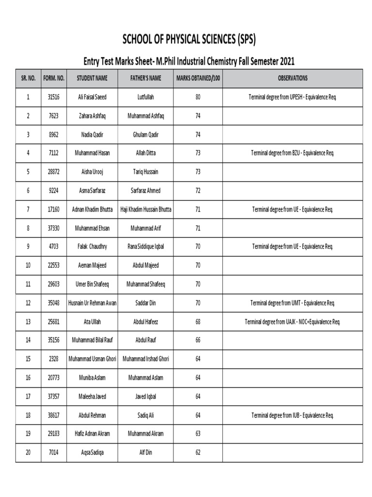 ETR MPhil Industrial Chemistry - 2021 - SPS | PDF | Pakistan