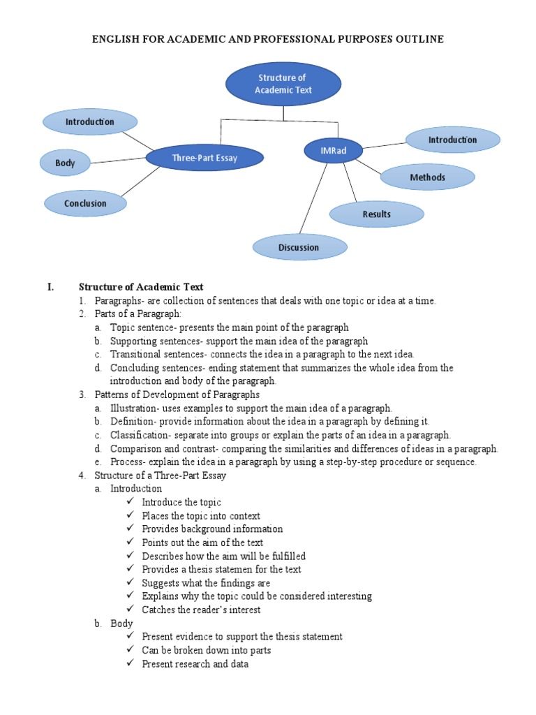 English For Academic and Professional Purposes Outline | PDF | Argument | Essays