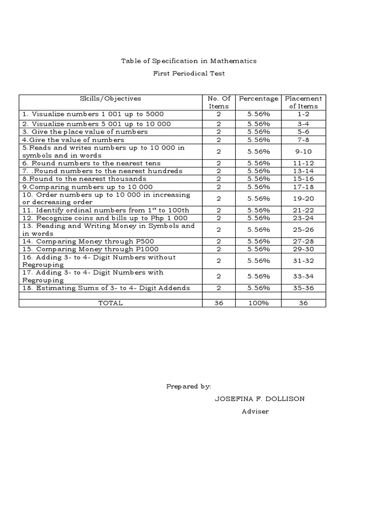 PT - Math 3 - Q1 V2 | PDF