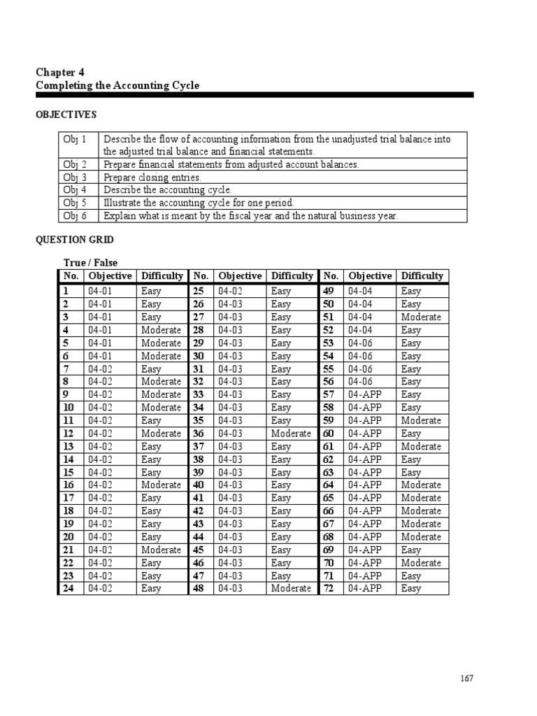 CH 04 | PDF | Debits And Credits | Equity (Finance) CH 04 | PDF | Debits And Credits | Equity (Finance)