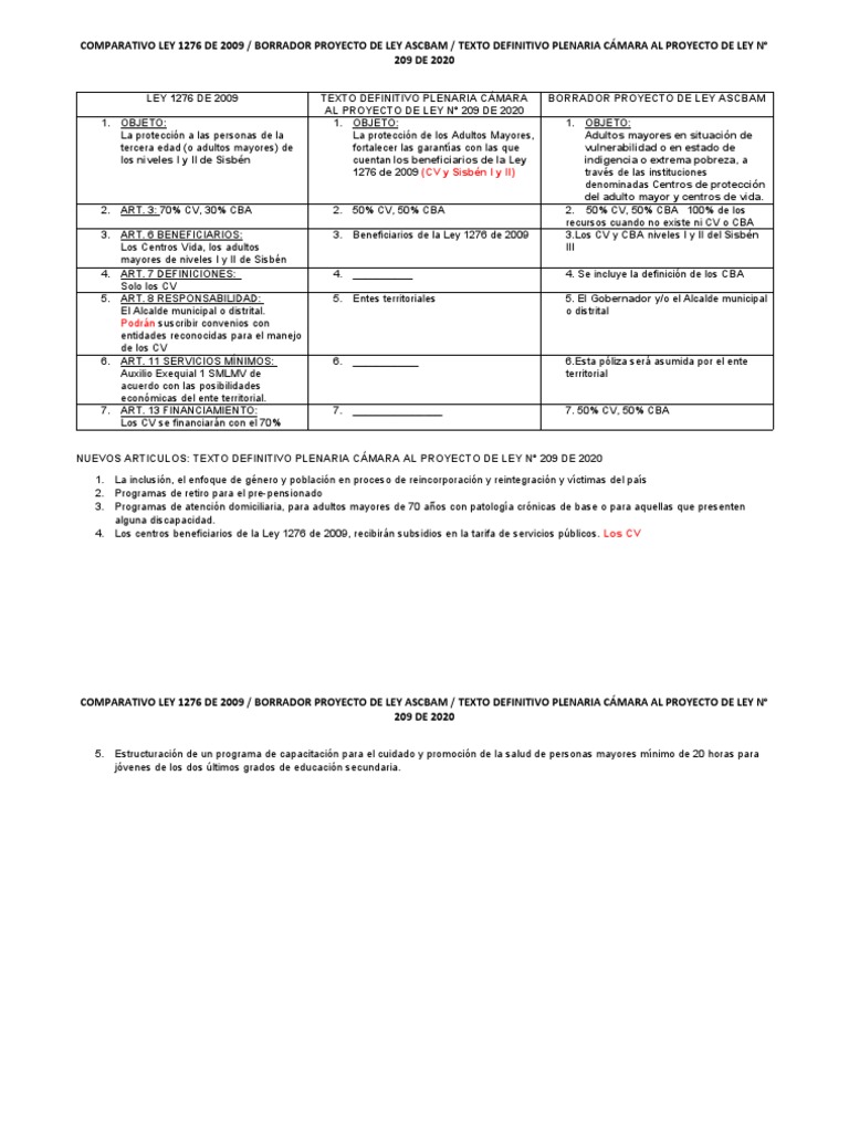 Comparativo Nueva Ley y Ley 1276 | PDF | Vejez