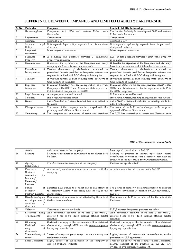 Difference Between LLP and Company | Download Free PDF | Limited ...