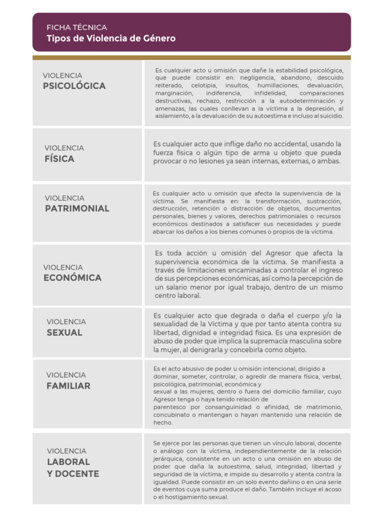 Tipos de Violencia | PDF | Violencia | La violencia contra las mujeres