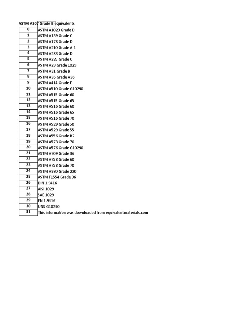 ASTM A307 Grade B Material Equivalents | PDF | Technology & Engineering