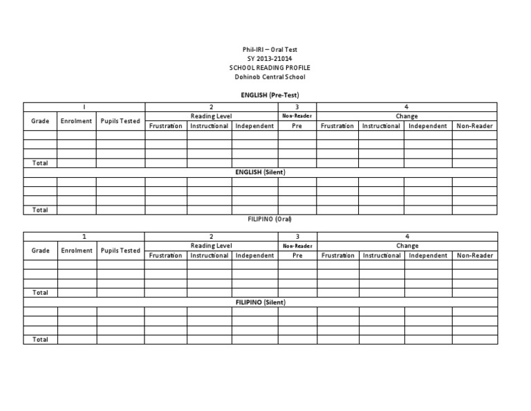 Phil IRI Template | PDF