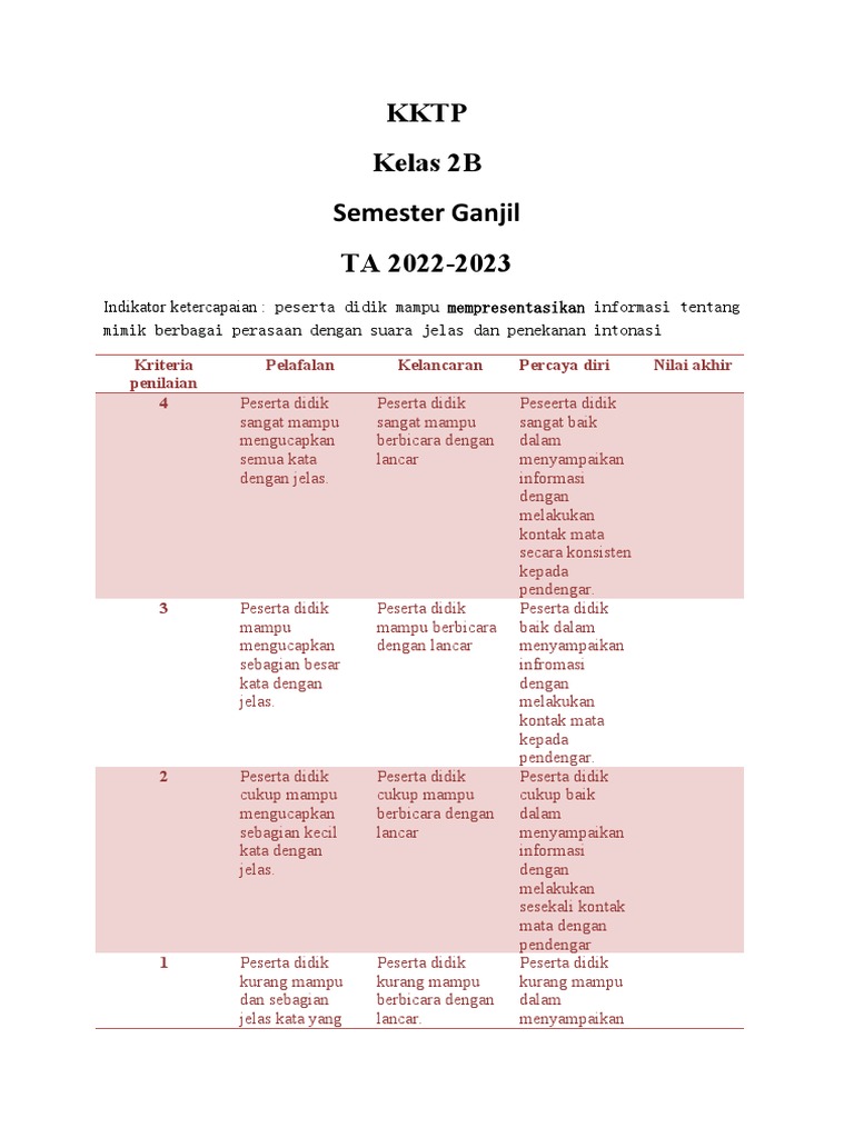 KKTP B.indo Kelas 2b 2022 | PDF