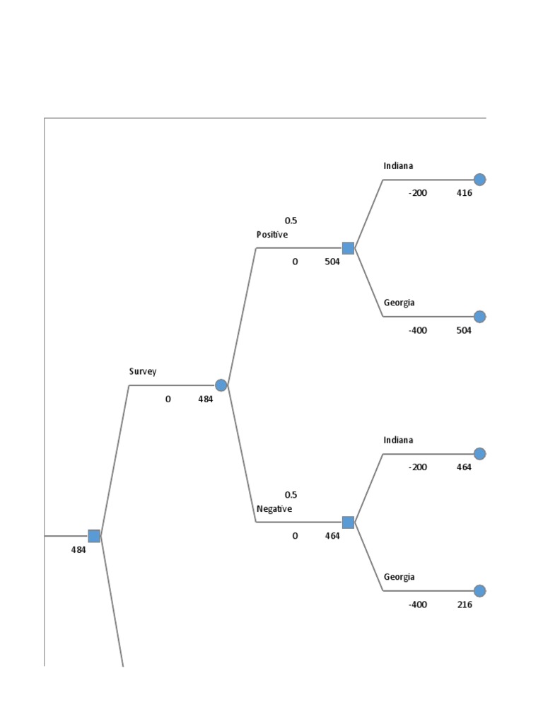 New Vehicle Decision Tree | PDF