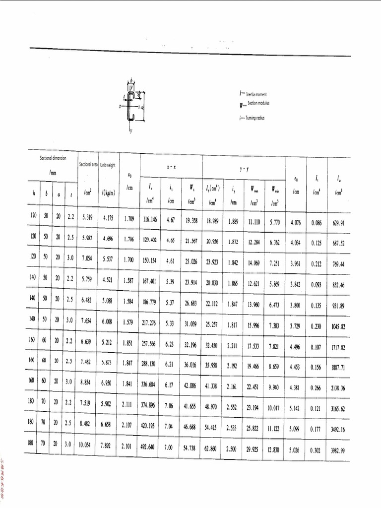 C Profiles Pdf