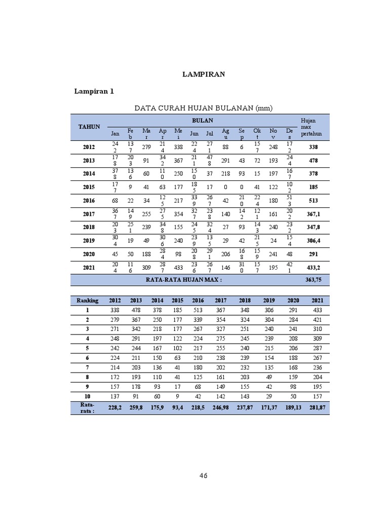 LAMPIRAN | PDF