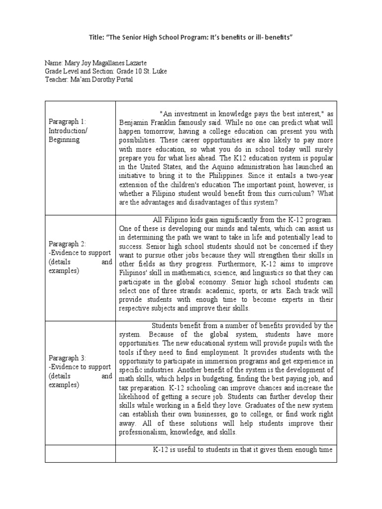 The Advantages and Disadvantages of the K-12 Program: A Balanced Perspective | PDF | Behavior ...