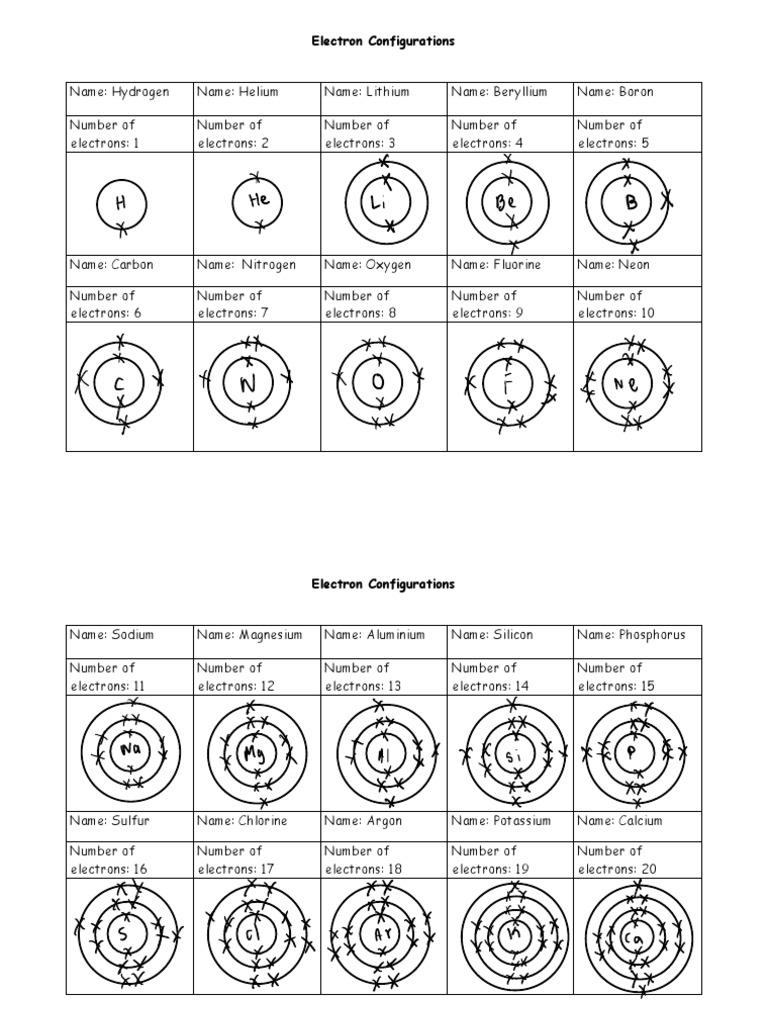 Electron Configurations | PDF
