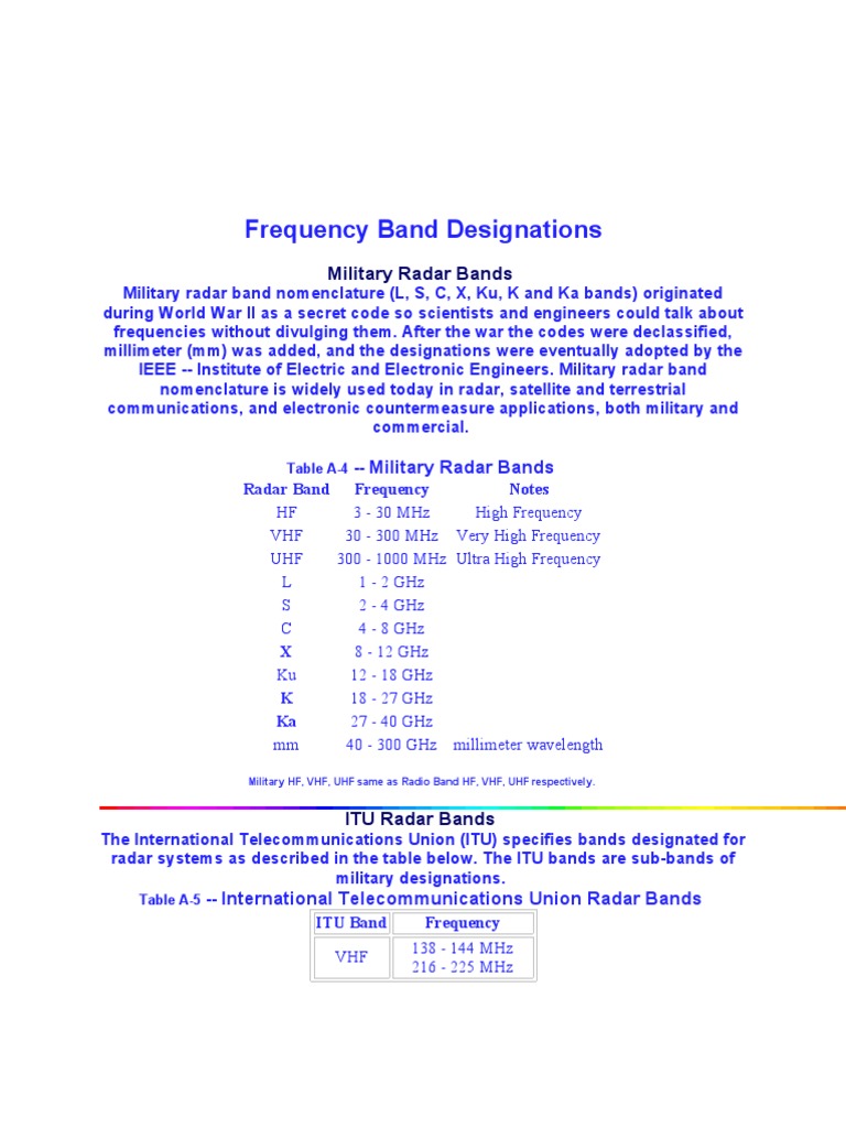 Frequency Band Designations | PDF