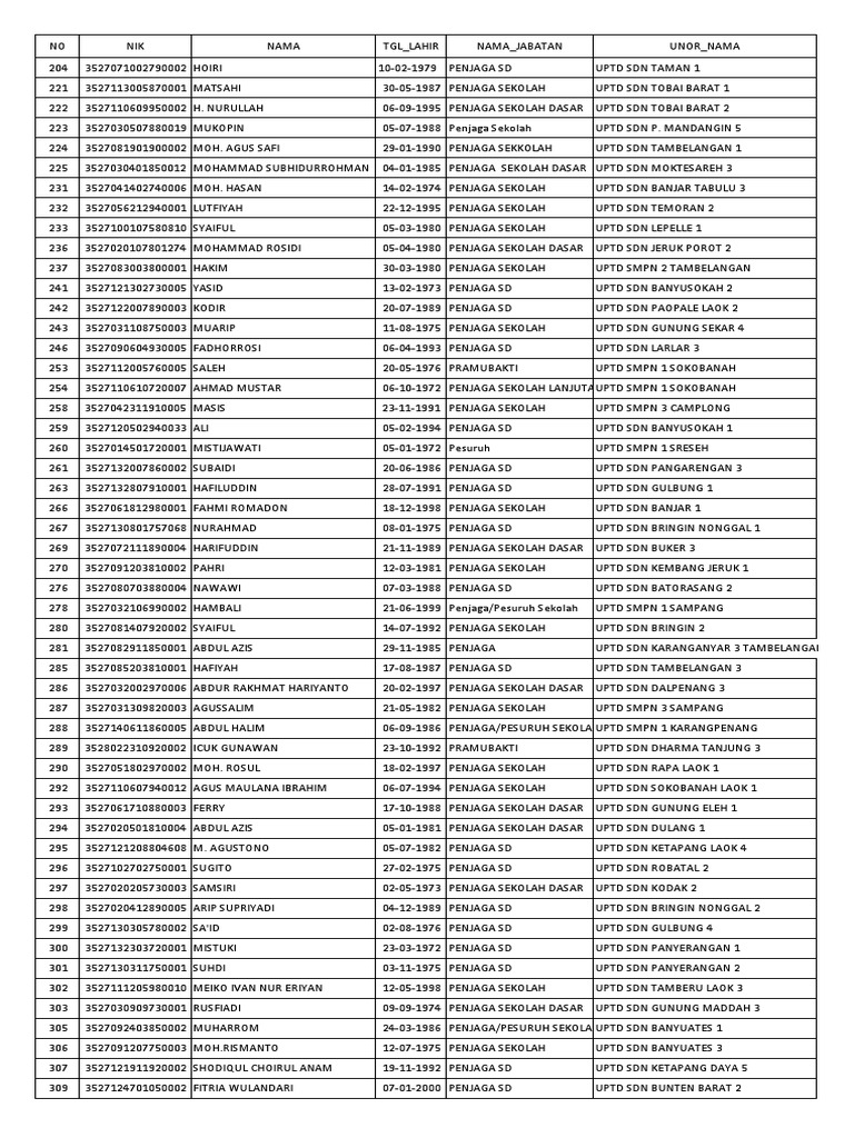 Data Non Asn Ulang | PDF