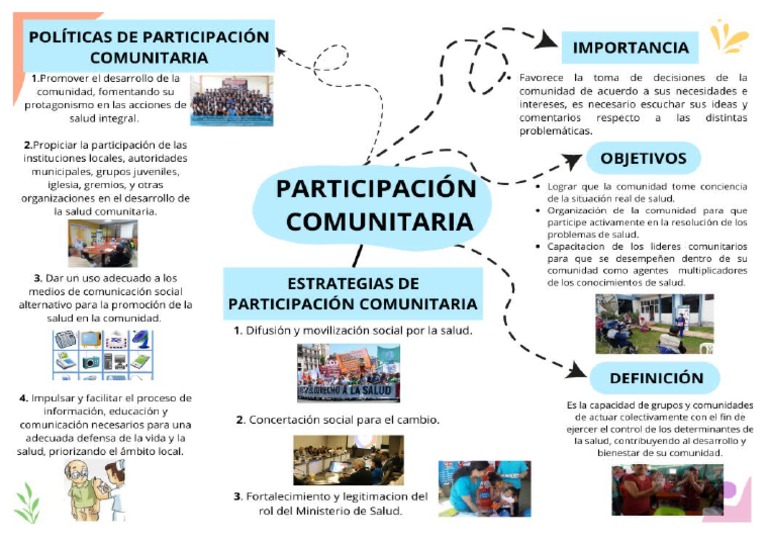 Organizador Visual #5 Participacion Comunitaria. | PDF