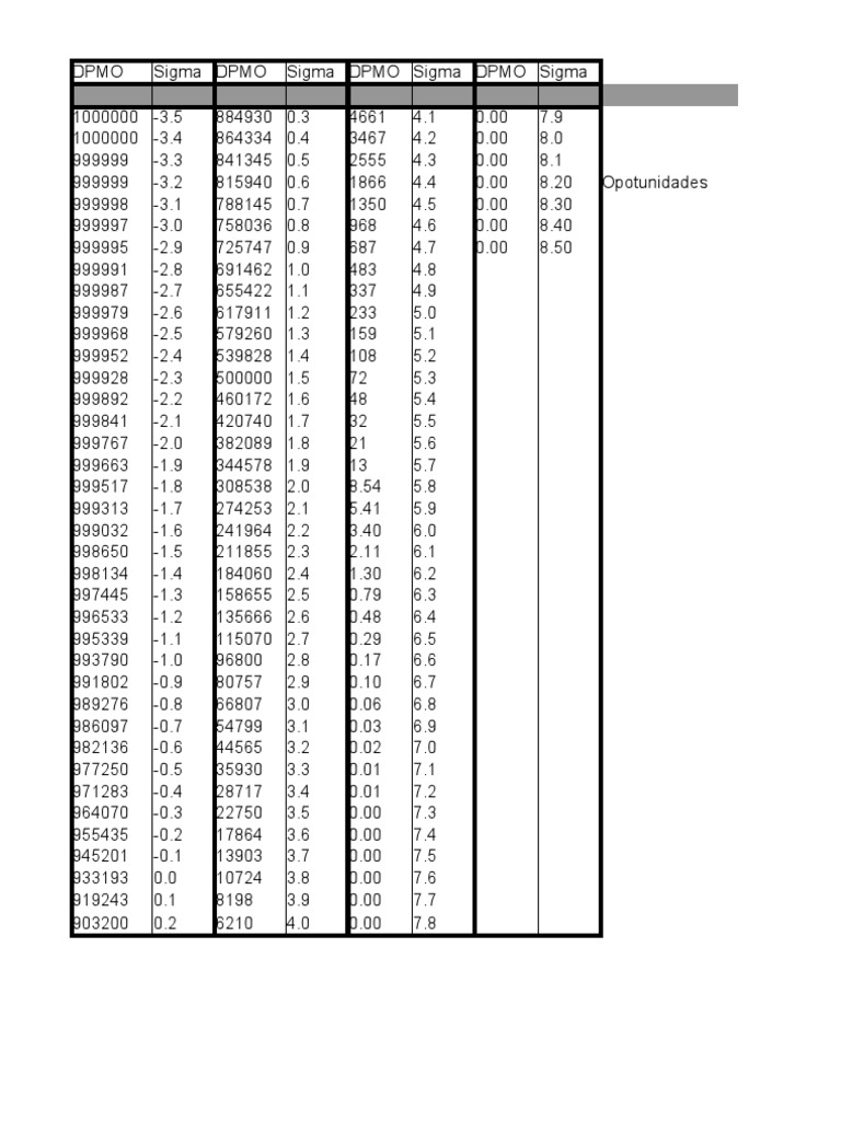 Calculo de Nivel Sigma