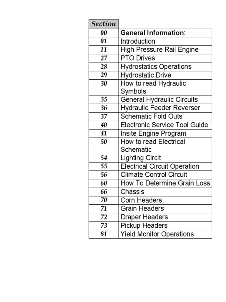 Table of Contents | PDF | Science & Mathematics | Technology & Engineering