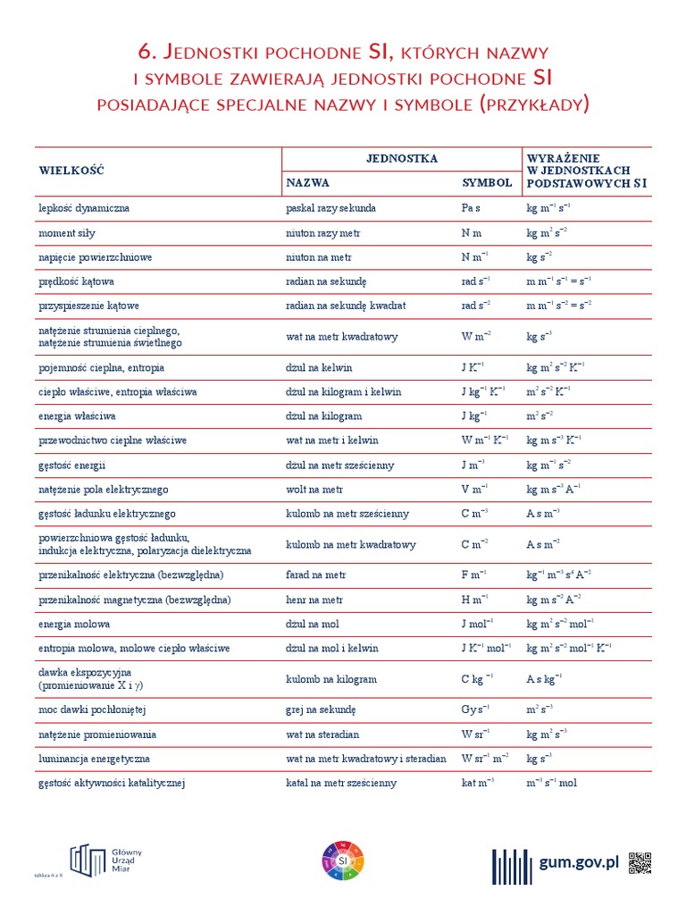 6 Jednostki Pochodne SI | PDF