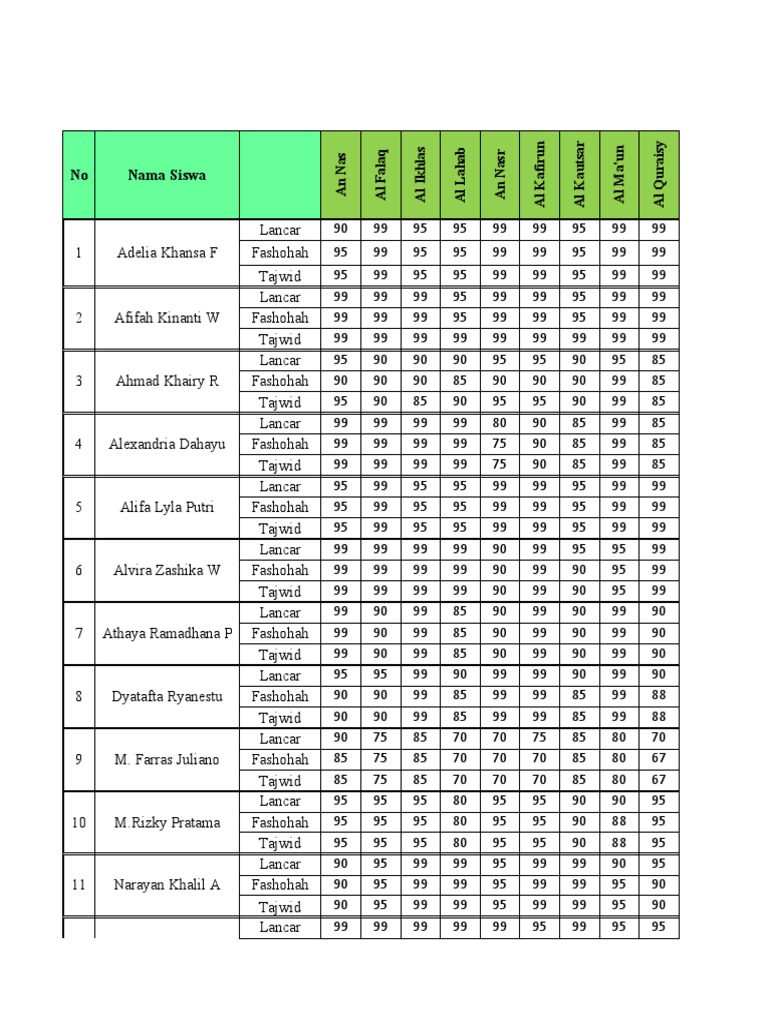 Contoh Rekapan Tahfidzhul 7 | PDF | Islamic Texts | Quran