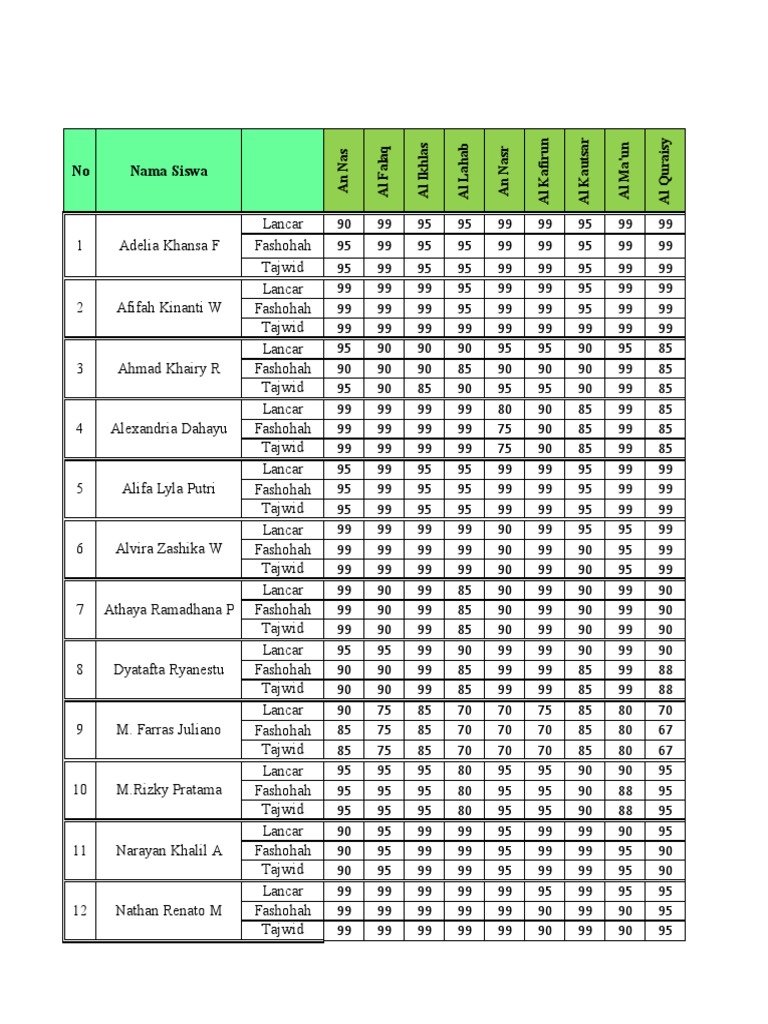 Contoh Rekapan Tahfidzhul 7 | PDF | Quran | Islam