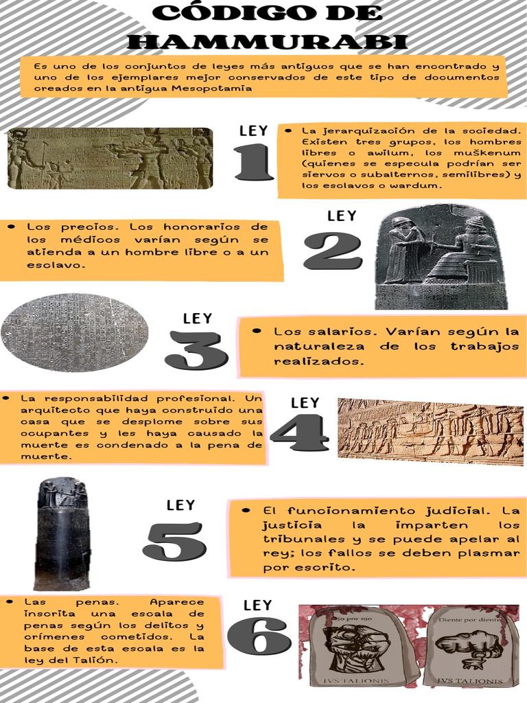 Codigo de Hammurabi | PDF