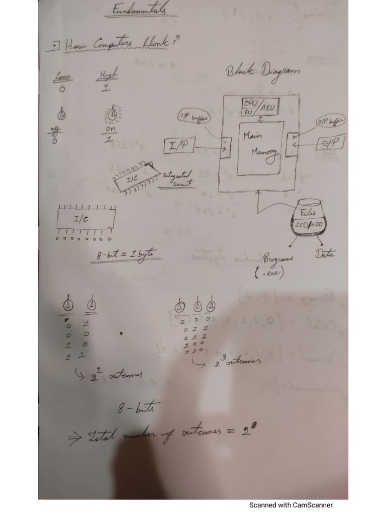 C++ Basic To Advance - Udemy (Abdal Bari) - Handwritten Notes | PDF
