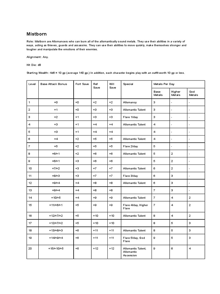 The Abilities and Progression of the Mistborn: A Detailed Breakdown of ...