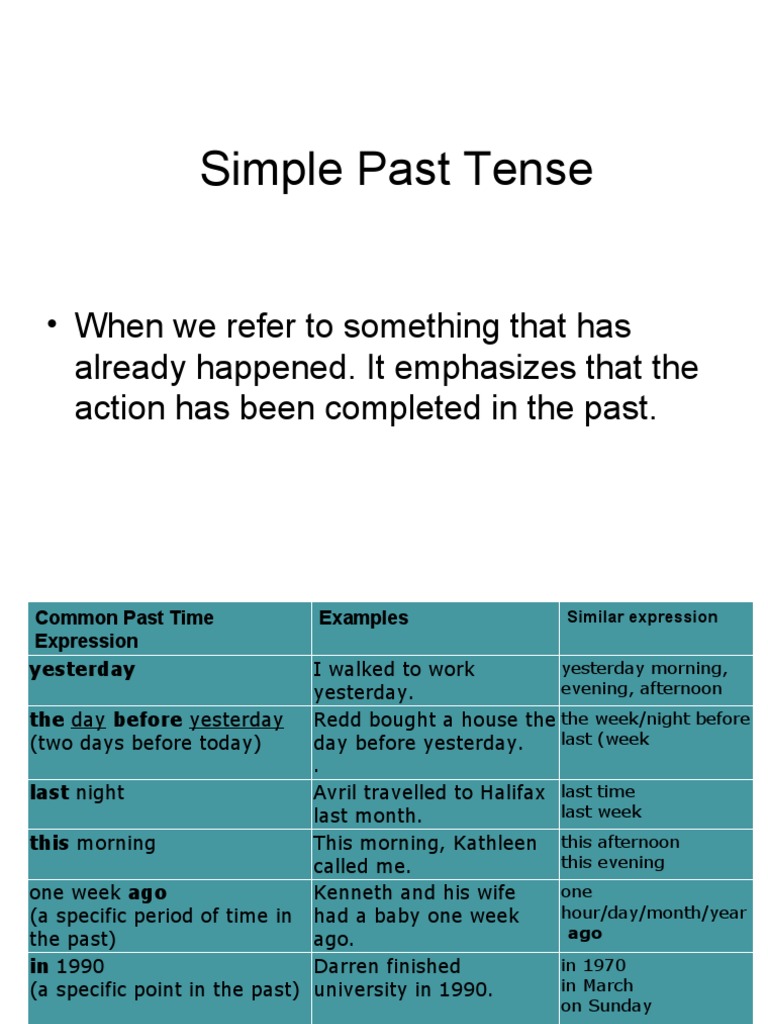 Esl Simple Past Tense Explanation Exercise Grammar Guides 112764 | PDF ...